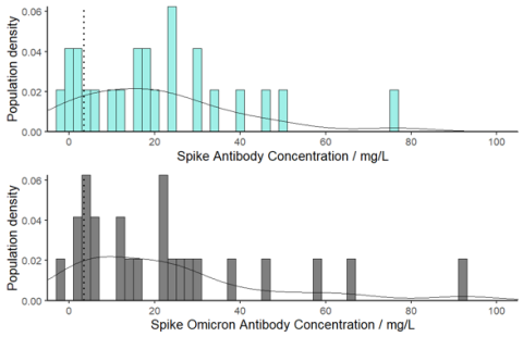 Science Briefing: COVID-19 Antibody Immunity Testing vs. T Cell ...